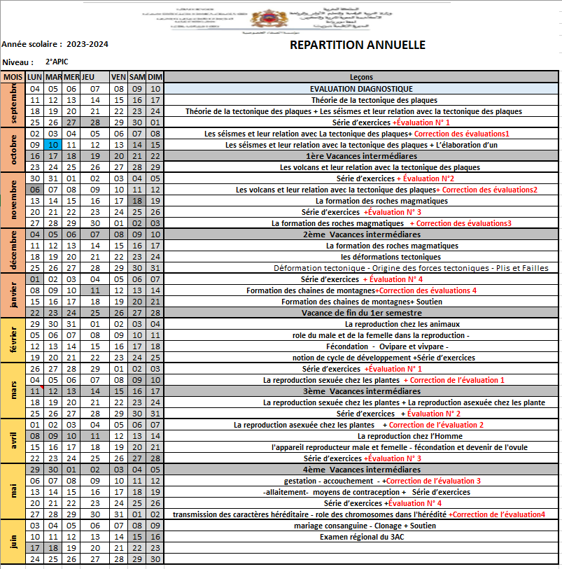 Répartition annuelle SVT 2°APIC-2 – Ecole Assafa